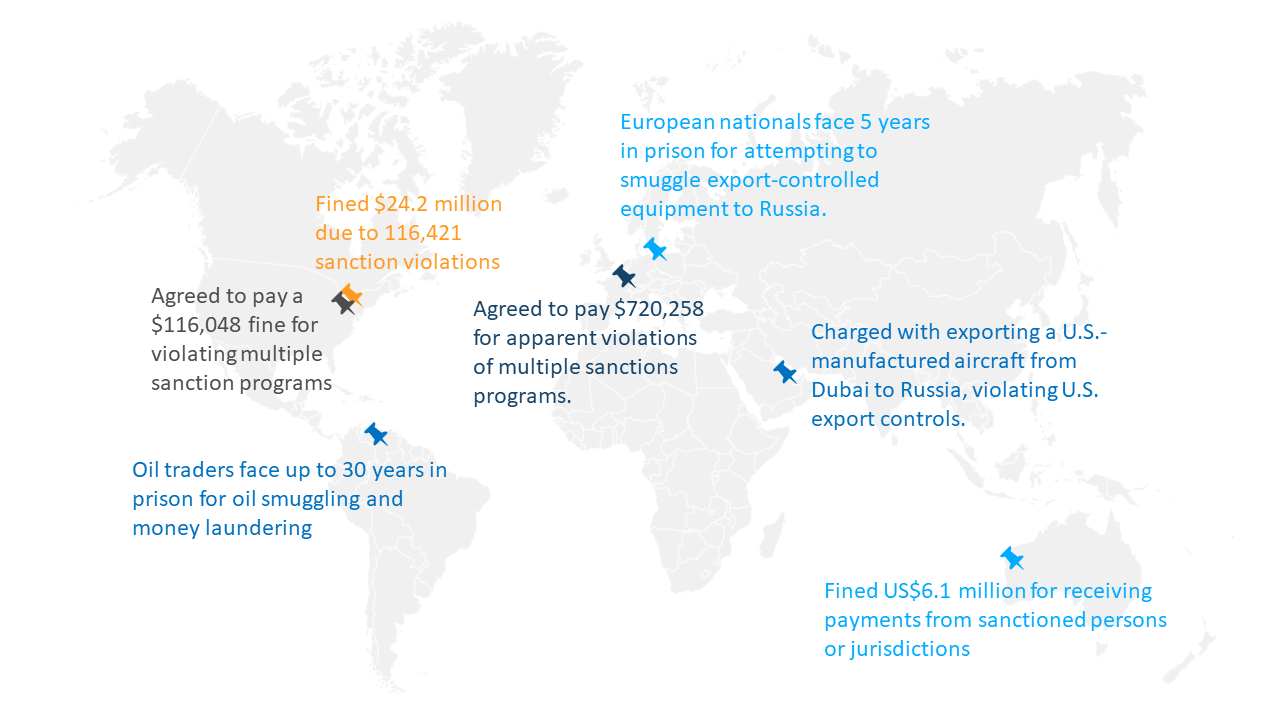 Why Strengthening Export Compliance Should Be Your 2023 New Year’s ...