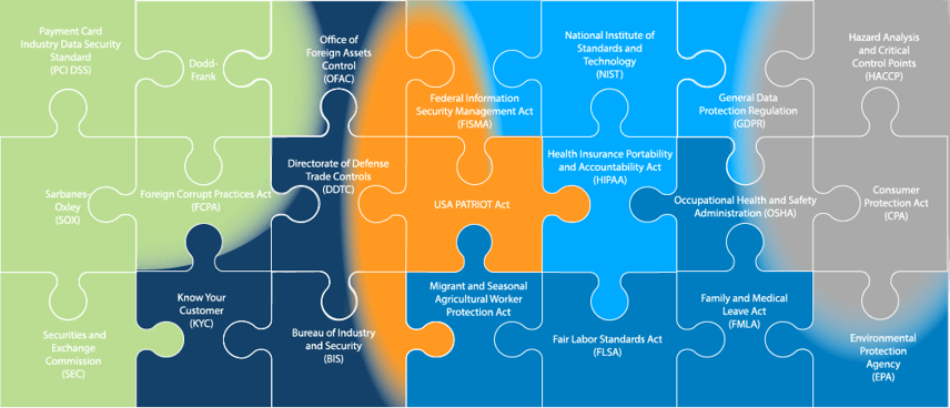 How to Effectively Compare Denied Party Screening Software Vendors