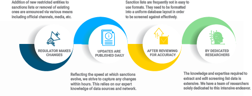 How to Effectively Compare Denied Party Screening Software Vendors