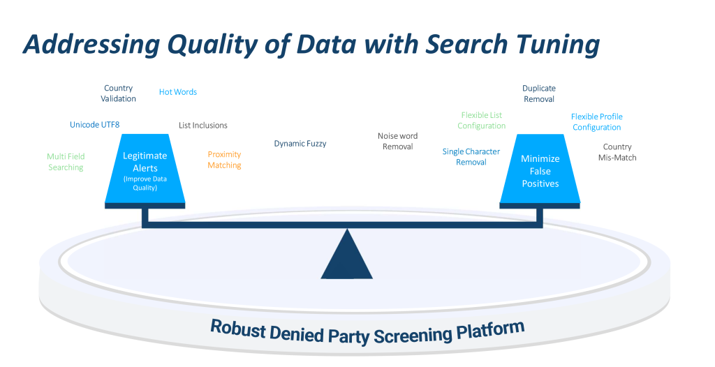 How to Manage False Positives in Denied Party Screening