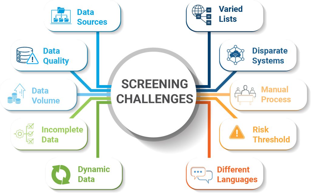 How to Manage False Positives in Denied Party Screening