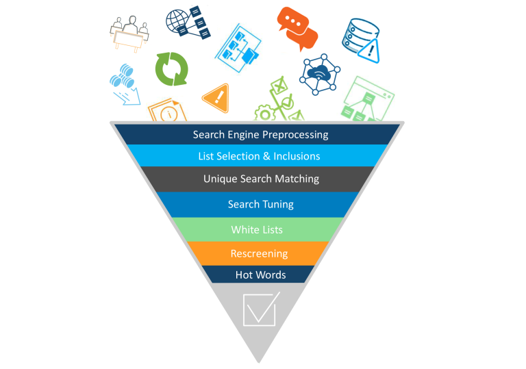 How to Manage False Positives in Denied Party Screening