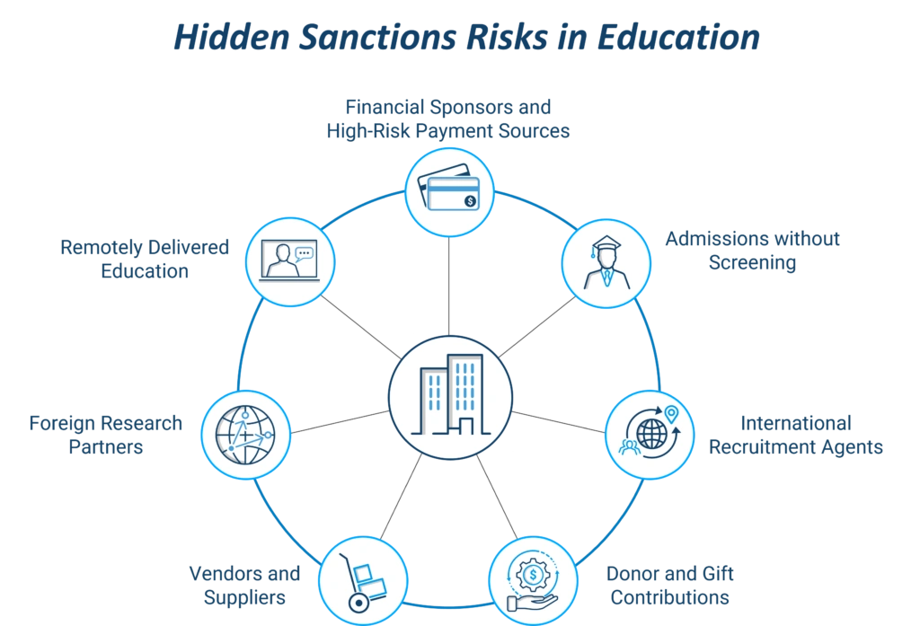 OFAC Screening Software for Schools: Lessons from a $1.7M Sanctions ...